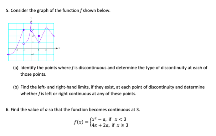 Solved 5. Consider the graph of the function f shown below. | Chegg.com