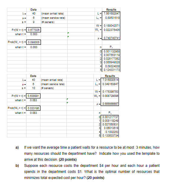 Solved Q1) (40 points) An average of 40 patients per hour | Chegg.com