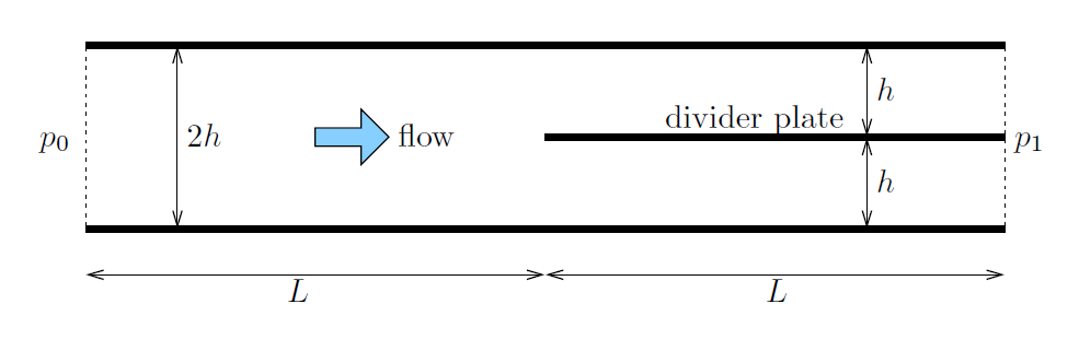 Solved Consider steady, two-dimensional, viscous, | Chegg.com