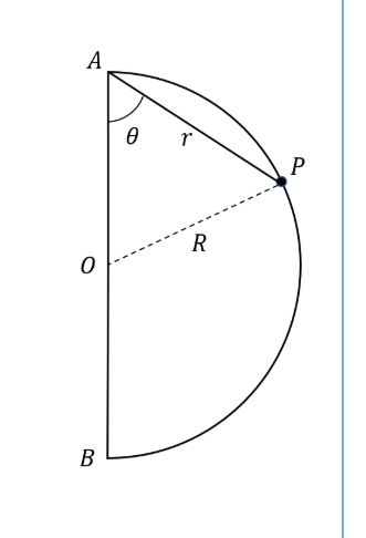 Solved Particle P moves from A to B on the circular path of | Chegg.com