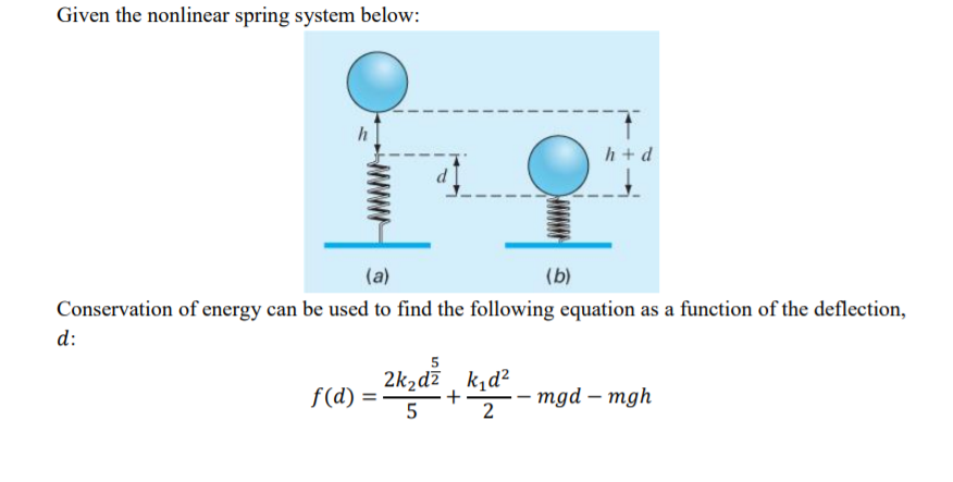Given the nonlinear spring system below: h+d (a) (b) | Chegg.com