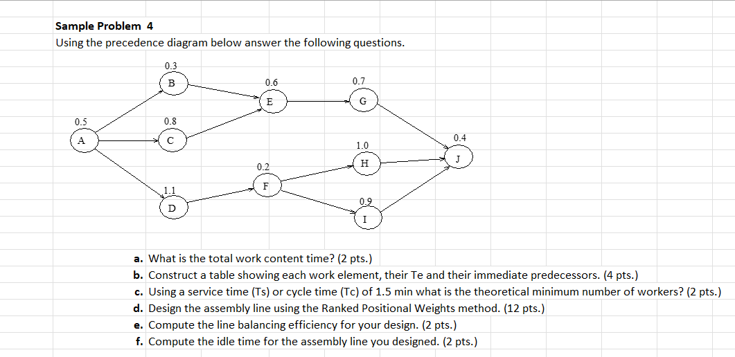 Solved Sample Problem 4Using the precedence diagram below | Chegg.com