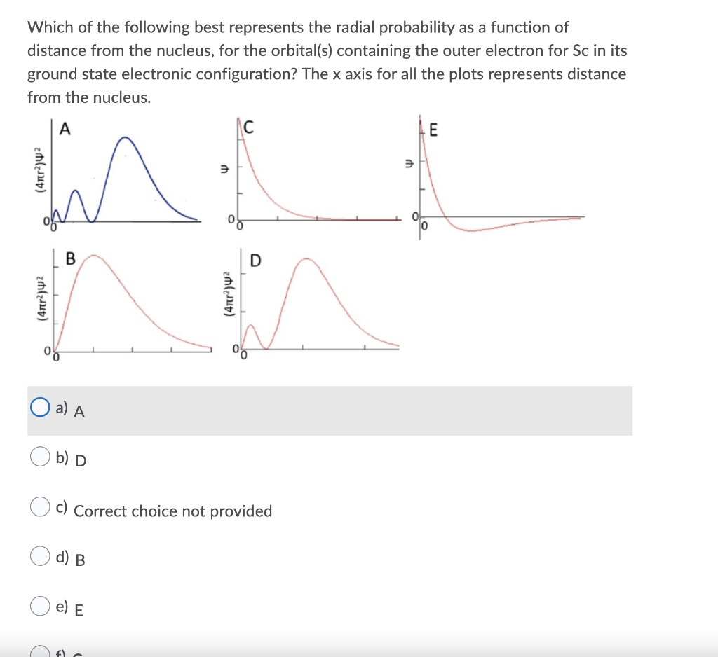 Solved Which of the following best represents the radial | Chegg.com