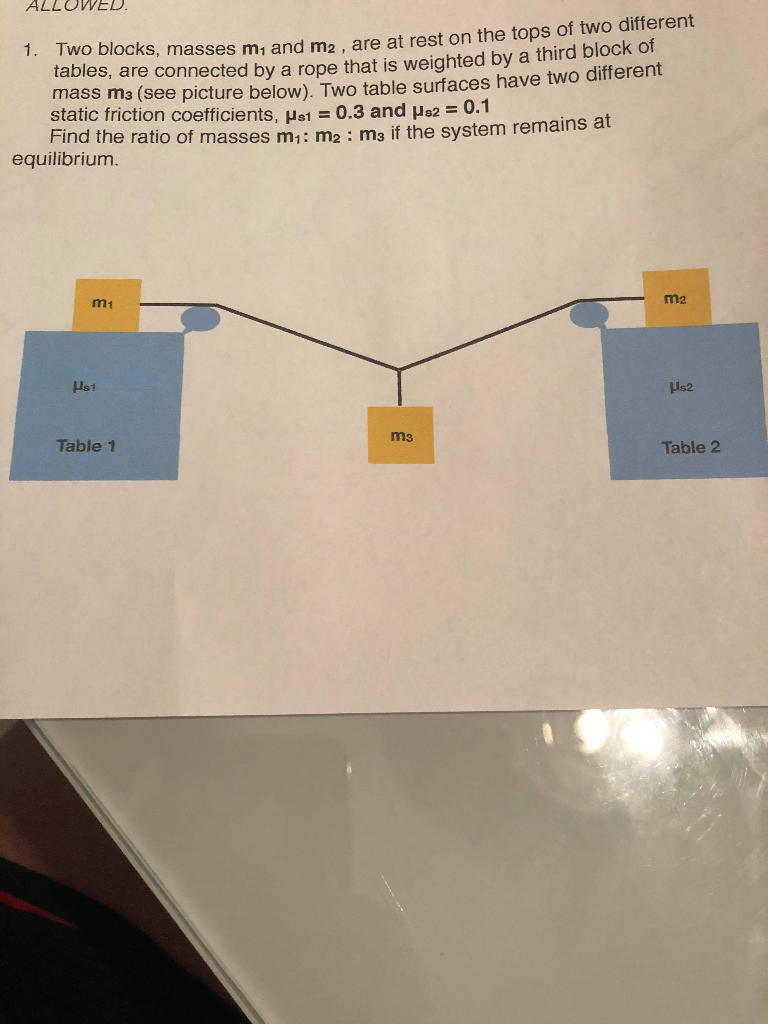 Solved ALLOWED 1. Two blocks, masses m1 and m2, are masses | Chegg.com