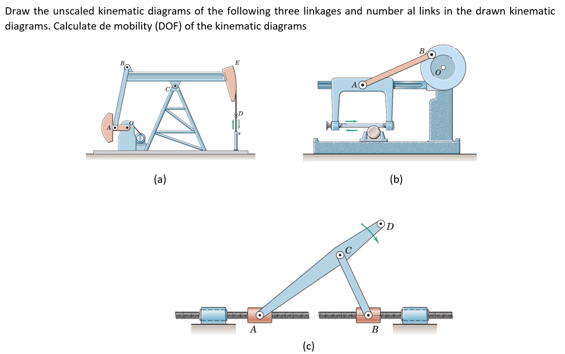 Solved Draw the unscaled kinematic diagrams of the following | Chegg.com