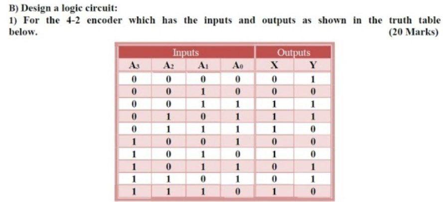 Solved B) Design a logic circuit: 1) For the 4-2 encoder | Chegg.com