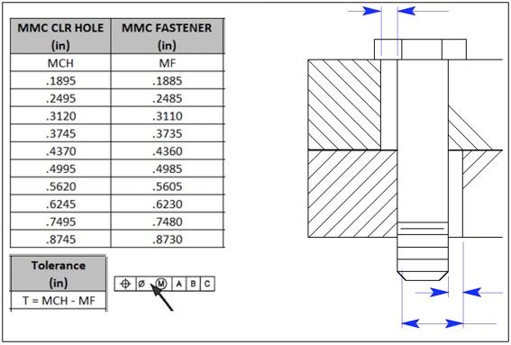 Floating Fastener (TOLERANCE = MMC CLR HOLE – MMC | Chegg.com