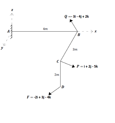 Solved Calculate the support responses in the carrier | Chegg.com