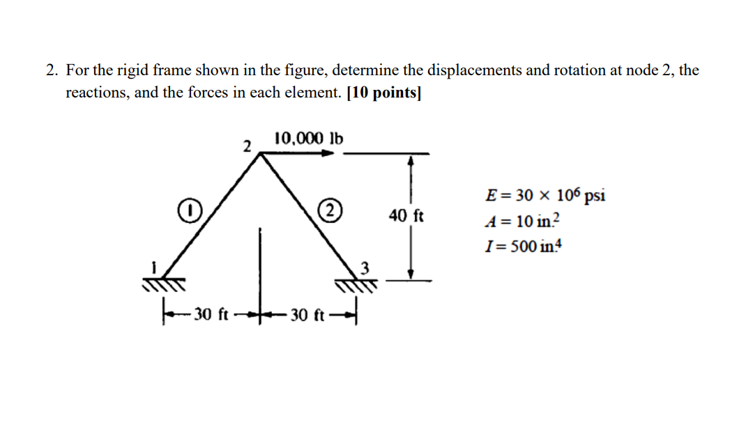 Solved 2. For the rigid frame shown in the figure, determine | Chegg.com