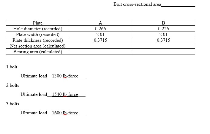Solved How do you find the Bolt cross-sectional area, Net | Chegg.com