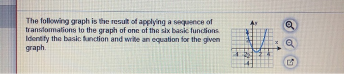 Solved The following graph is the result of applying a | Chegg.com