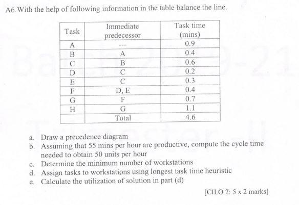 Solved A6. With the help of following information in the | Chegg.com
