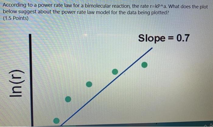 Solved According to a power rate law for a bimolecular | Chegg.com