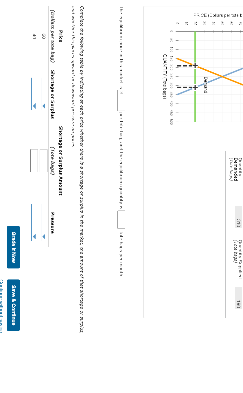 Solved The following graph shows the monthly demand and | Chegg.com