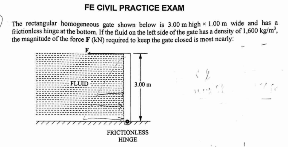 Solved FE CIVIL PRACTICE EXAM The rectangular homogeneous | Chegg.com