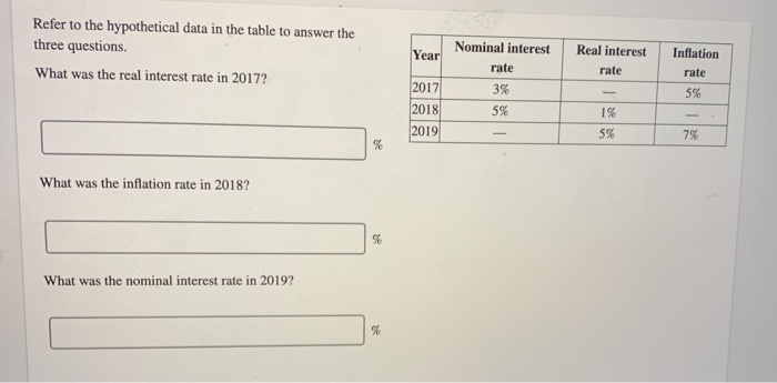 Solved Refer to the hypothetical data in the table to answer | Chegg.com