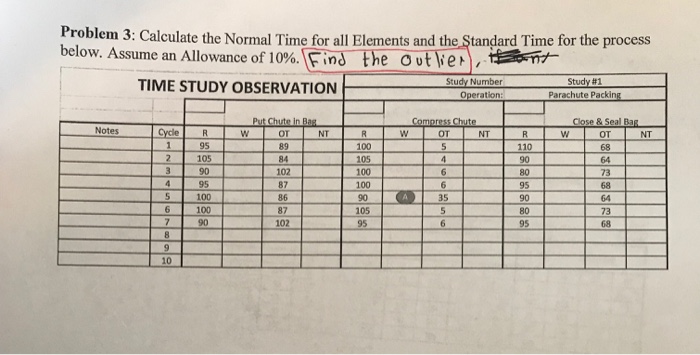 Solved Problem 3: Calculate the Normal Time for all Elements | Chegg.com