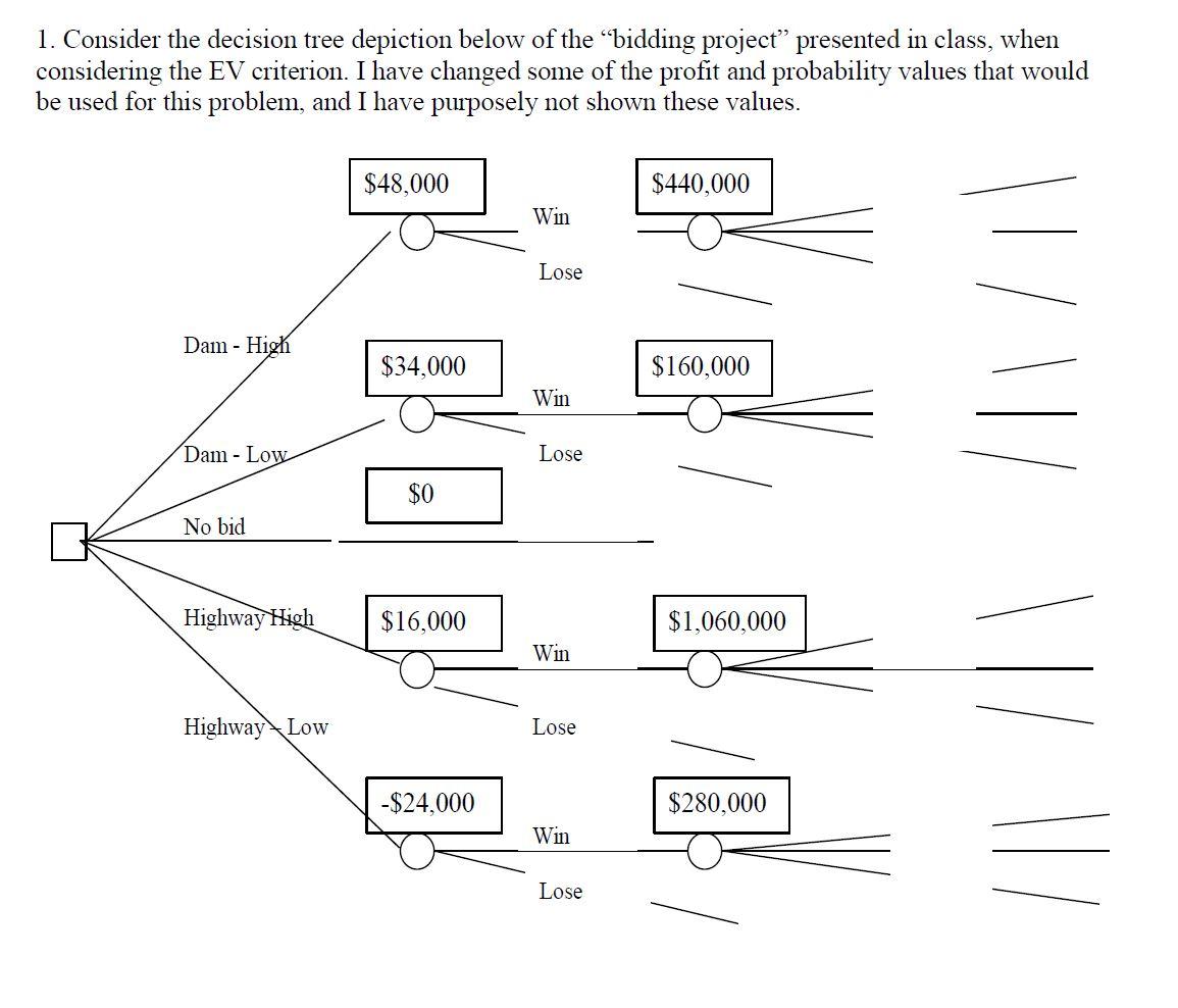1. Consider the decision tree depiction below of the | Chegg.com