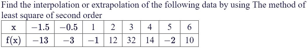 Solved Find the interpolation or extrapolation of the | Chegg.com