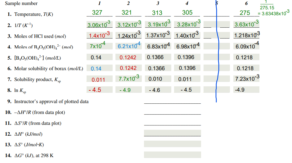 Solved D. Data Analysis Five (or six) repeated calculations | Chegg.com