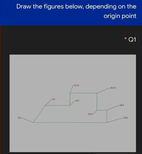 Solved Draw the figures below, depending on the origin point | Chegg.com