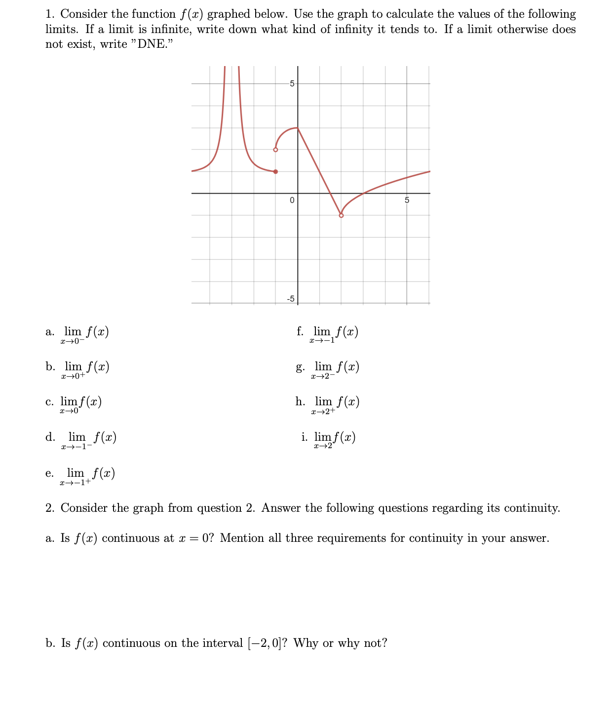 Solved Consider the function f(x) ﻿graphed below. Use the | Chegg.com