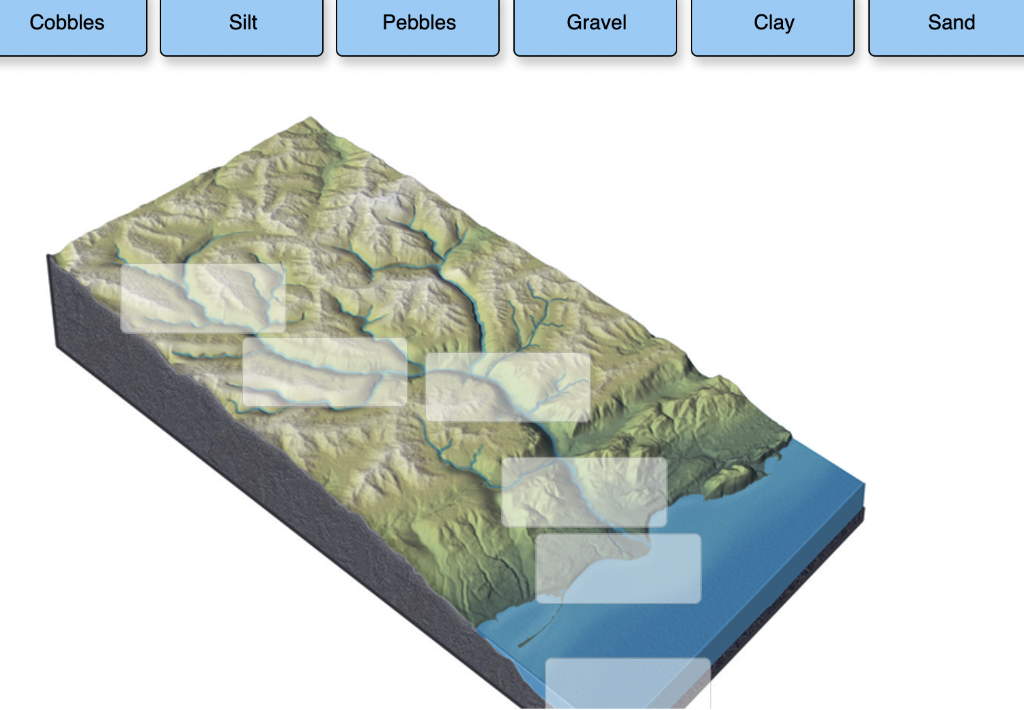 Solved As the gradient of the river changes from the | Chegg.com