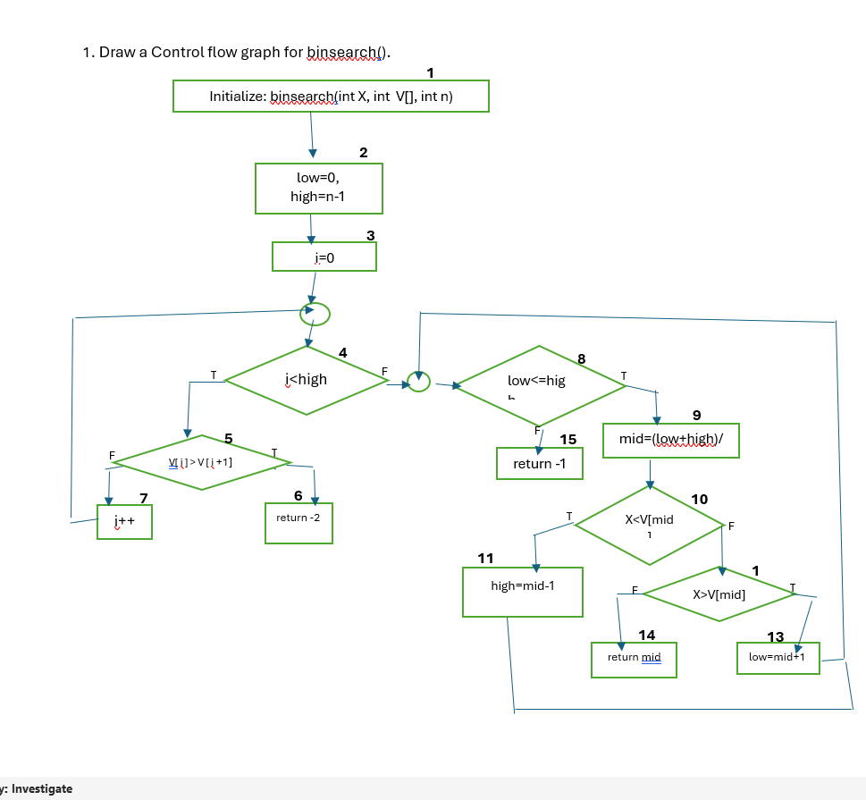 Solved Is my answer for this code in question 1 ﻿correct did | Chegg.com