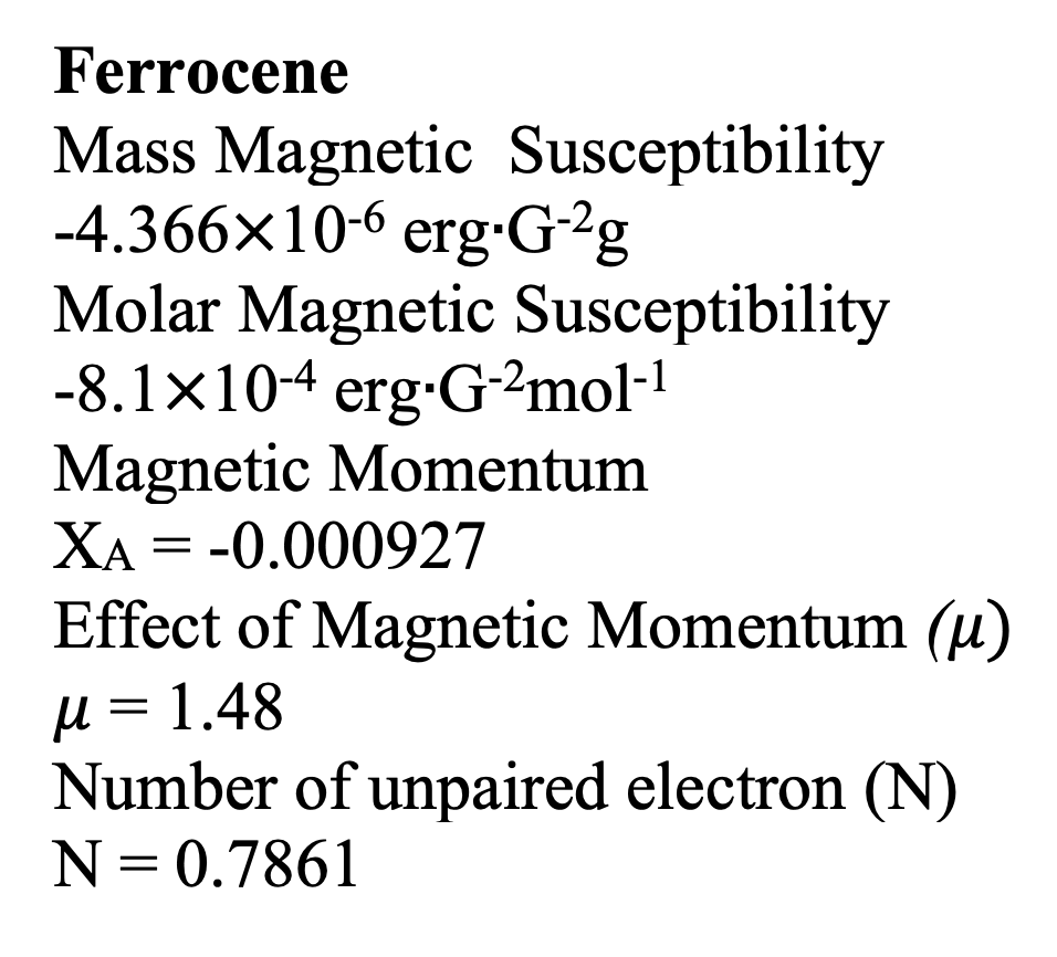 Solved Ferrocene Mass Magnetic Susceptibility | Chegg.com