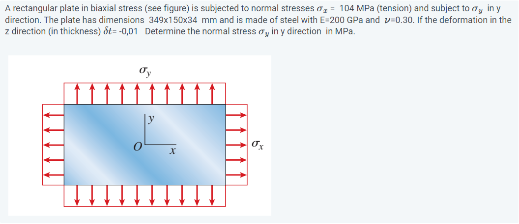 Solved A rectangular plate in biaxial stress (see figure) is | Chegg.com