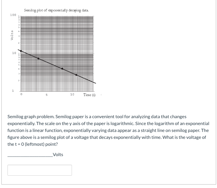 Solved Semilog plot of cxponentially docaying data. 100 10 | Chegg.com