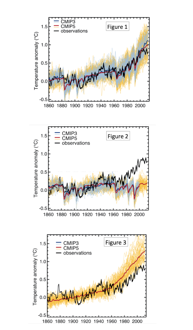 Solved Figure 3 ﻿ shows the same model simulations as | Chegg.com