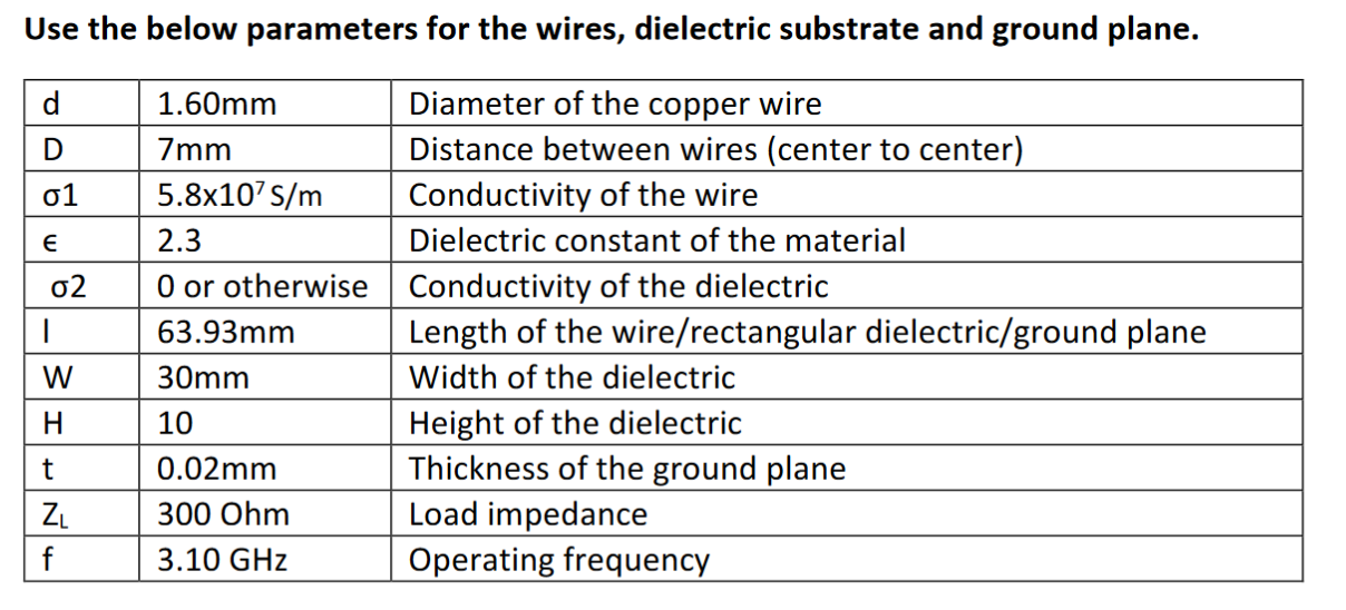 Solved Use the below parameters for the wires, dielectric | Chegg.com