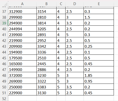 Solved Calculate central and dispersion measurements for | Chegg.com