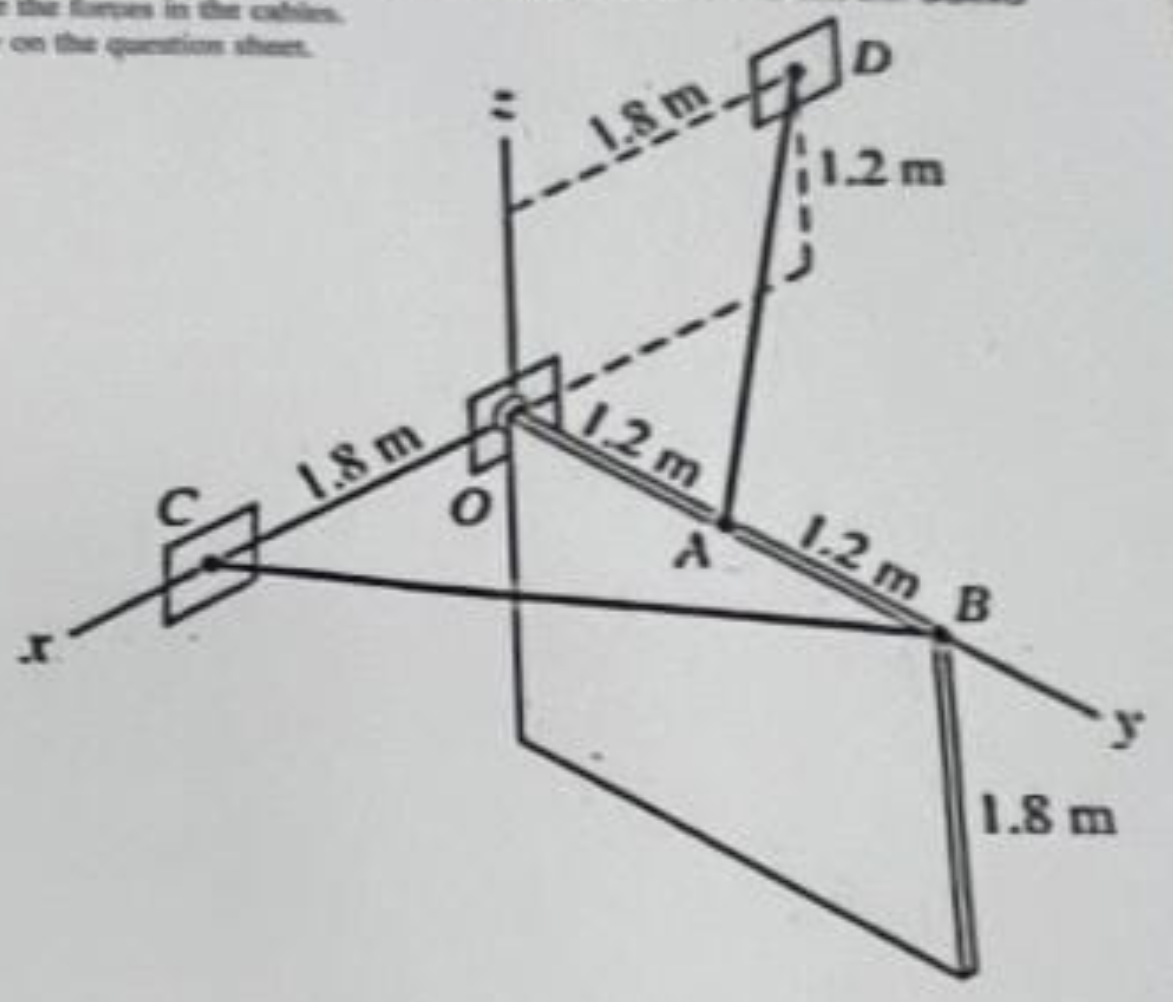 Solved The Homogenous 10kg sign is suspended from a | Chegg.com