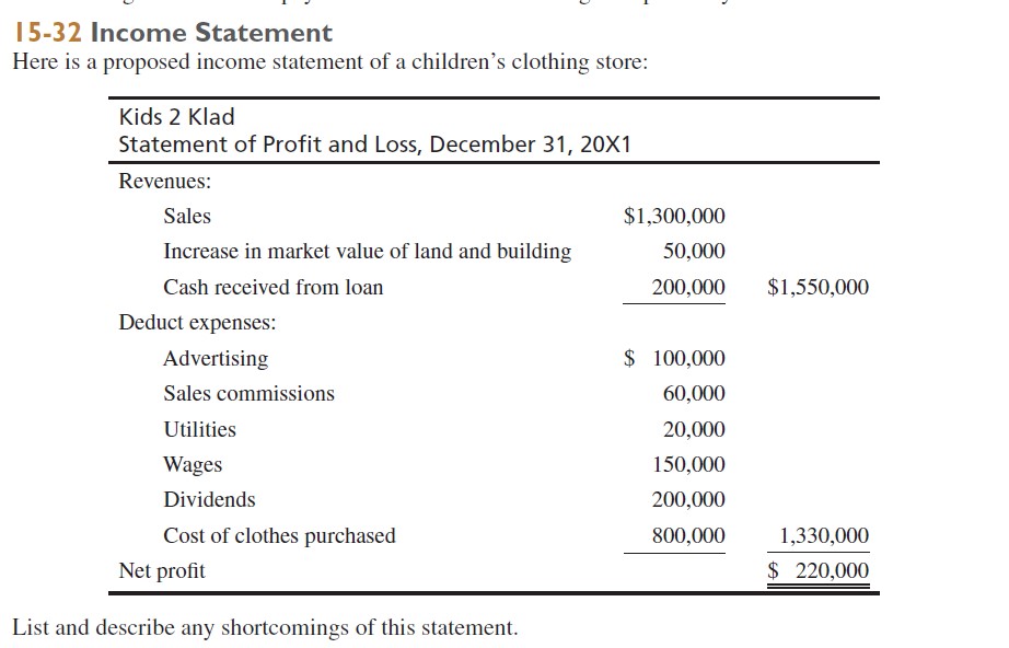 Solved I 5-32 Income Statement Here is a proposed income | Chegg.com