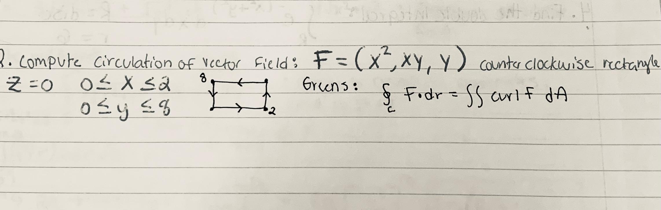 Solved Compute the circulation of the vector field: F(x^2, | Chegg.com