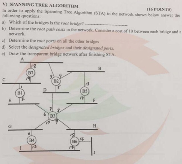 Solved V) SPANNING TREE ALGORITHM In order to apply the | Chegg.com