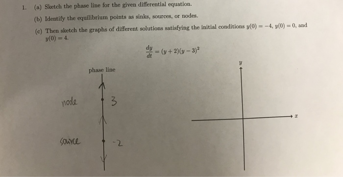 Solved (a) Sketch the phase line for the given differential | Chegg.com