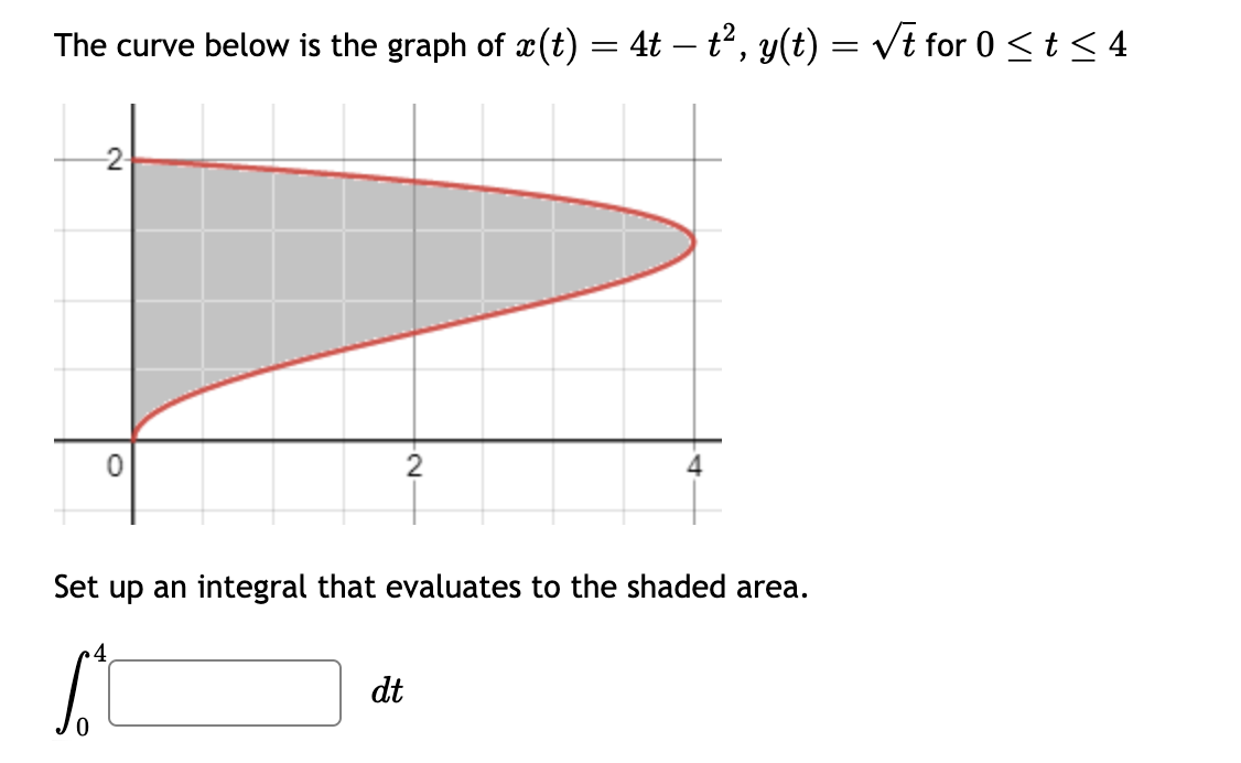 Solved The curve below is the graph of x(t)=4t-t2,y(t)=t2 | Chegg.com