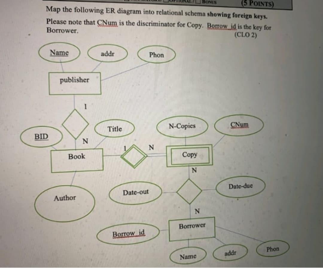 Solved BONUS (5 POINTS) Map the following ER diagram into | Chegg.com