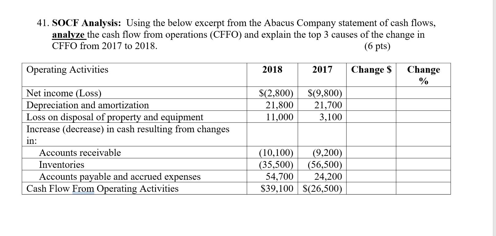 Solved 41. SOCF Analysis: Using the below excerpt from the | Chegg.com