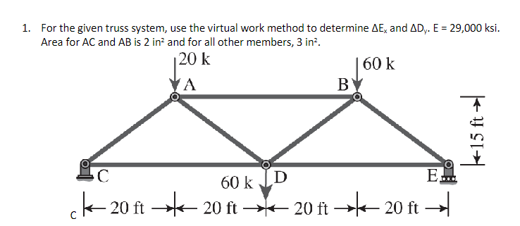 Solved For the given truss system, use the virtual work | Chegg.com