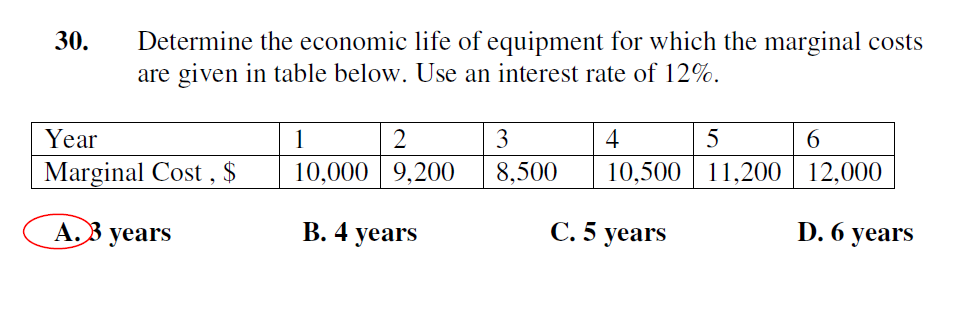 Solved 30. Determine the economic life of equipment for | Chegg.com