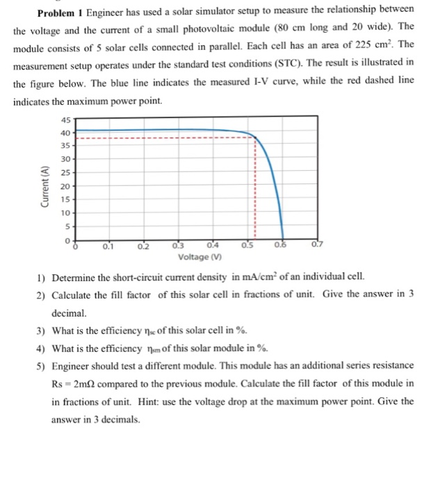 Solved Problem 1 Engineer has used a solar simulator setup | Chegg.com