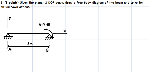 Solved Given the planar 2 DOF beam, draw a free body diagram | Chegg.com