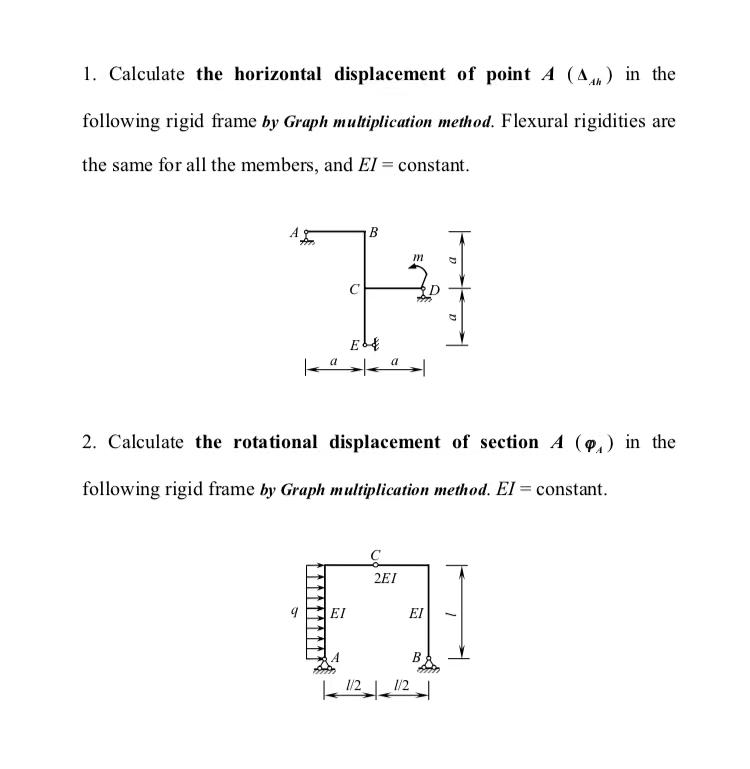 Solved 1. Calculate the horizontal displacement of point A | Chegg.com