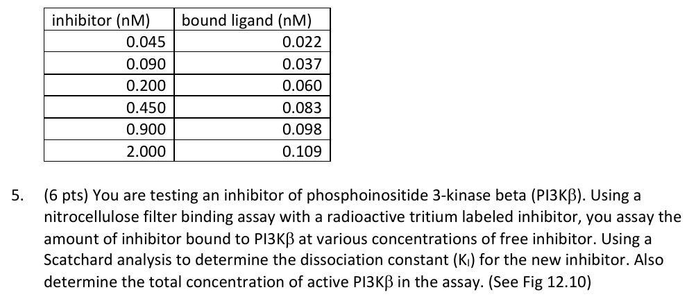 Solved 5. (6 ﻿pts) ﻿You are testing an inhibitor of | Chegg.com