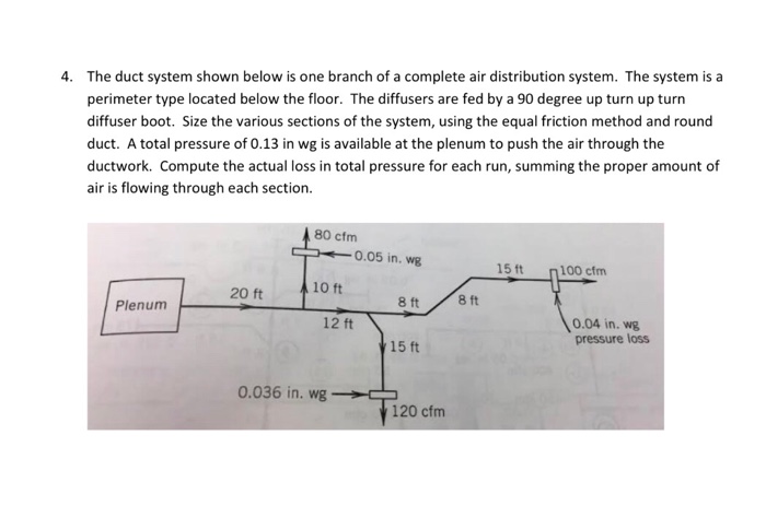 Solved The duct system shown below is one branch of a | Chegg.com
