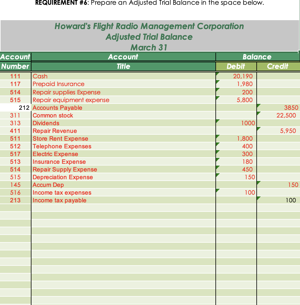 Requirement \#7: Prepare the financial statements for | Chegg.com